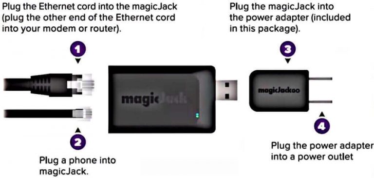 How to Fix magicjack Error Code 3002 | TheVoIPHub